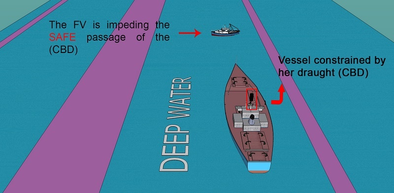 IMPORTANT EXPLAINATION - FUTURE SEAFARER