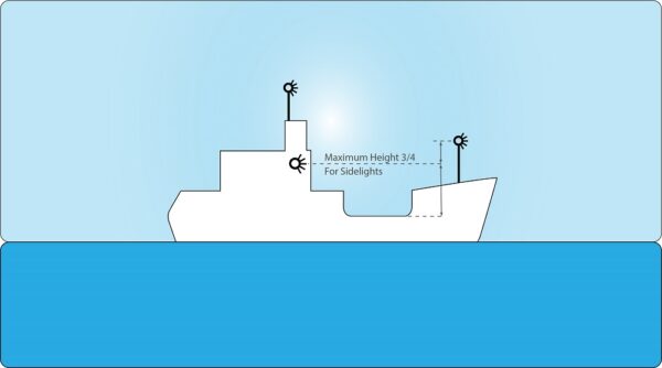 Annex 1.2