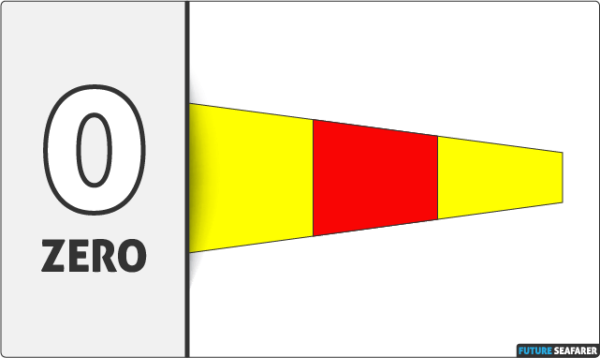 FLAGS