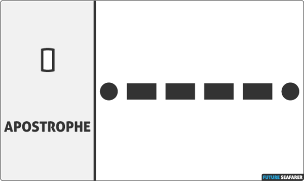 MORSE CODE