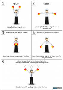 FLAG SEMAPHORE