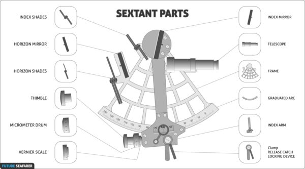 SEXTANT